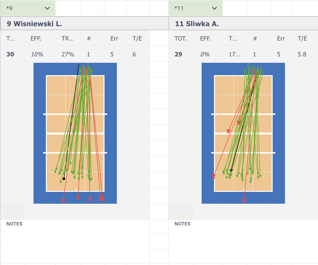 Spreadsheets - VolleyStation
