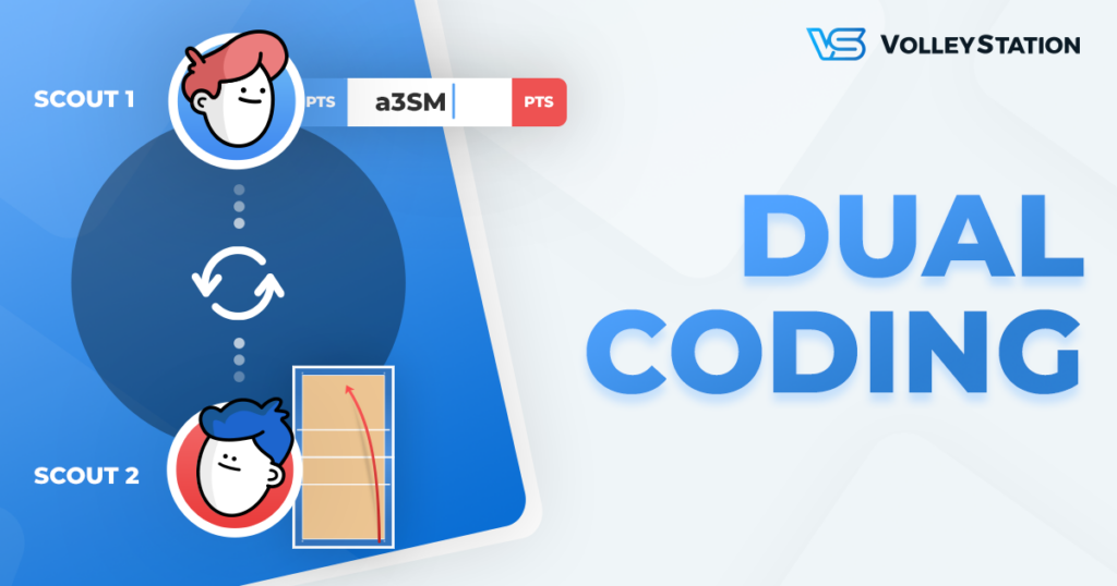 Dual coding - VolleyStation
